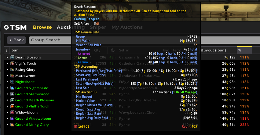 TSM Examples | Leo's Life